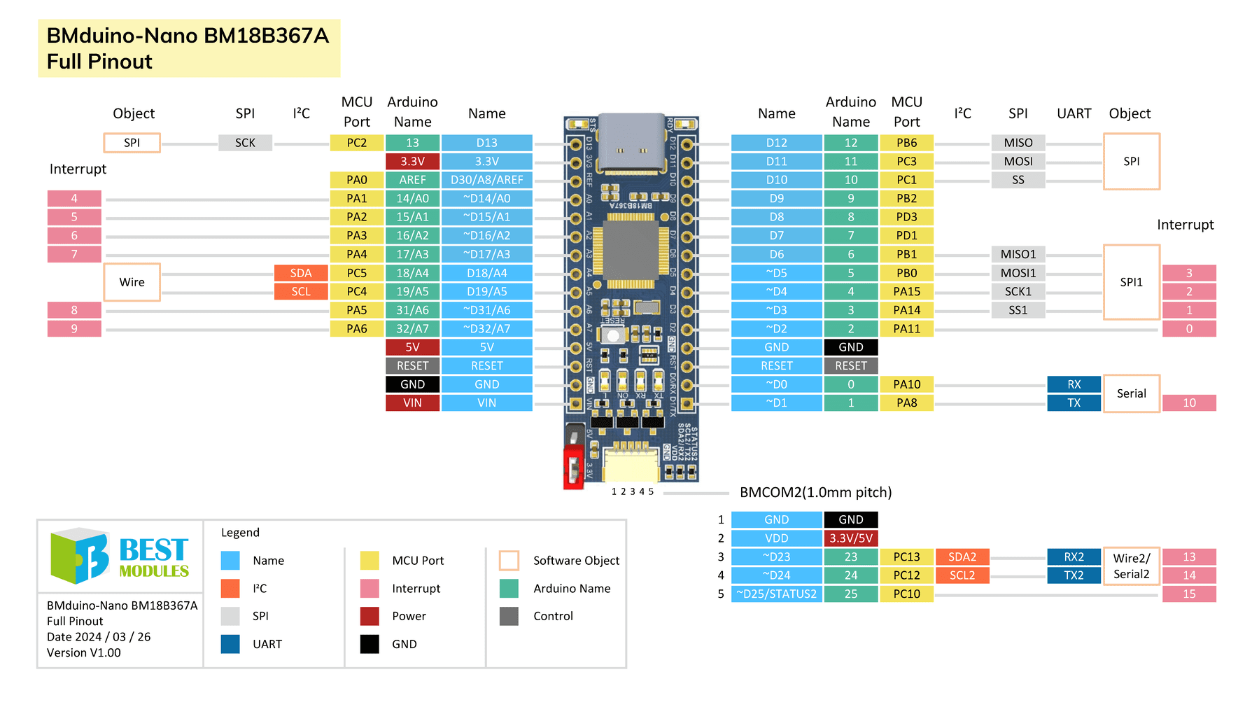 BMduino-Nano Development Board BM18B367A - Best Modules