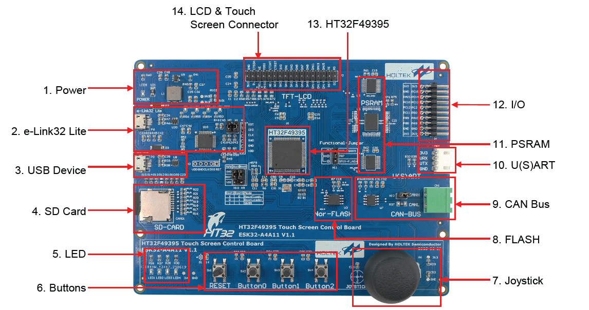 HT32F49395 TFT LCD Display Development Board ESK32-A4A11 - Best Modules